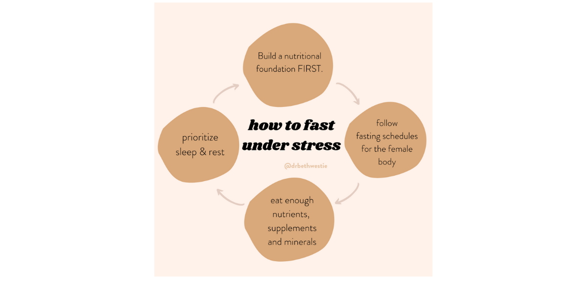 Fasting while stressed? Read this first! - Dr. Beth Westie