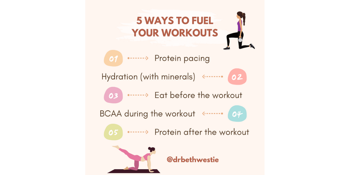 How to FUEL your workouts: - Dr. Beth Westie